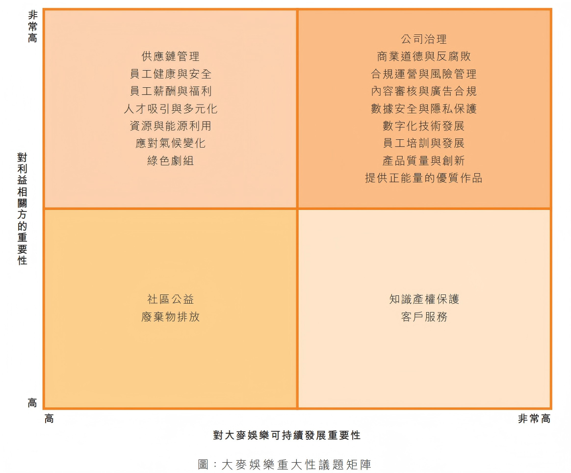 大湾区 ESG 促进协会-文章详情-大麦娱乐ESG观察：评级维持B，用户体验与承诺落差大